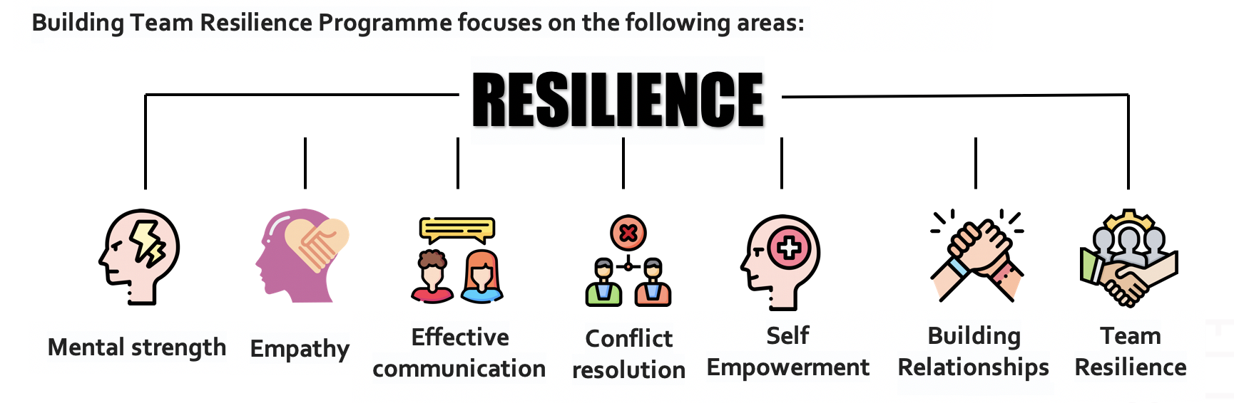 Virtual Team Building - Building A Resilient Team